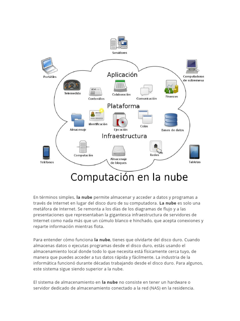 ¿Qué es la Nube y Cómo Funciona? | PDF