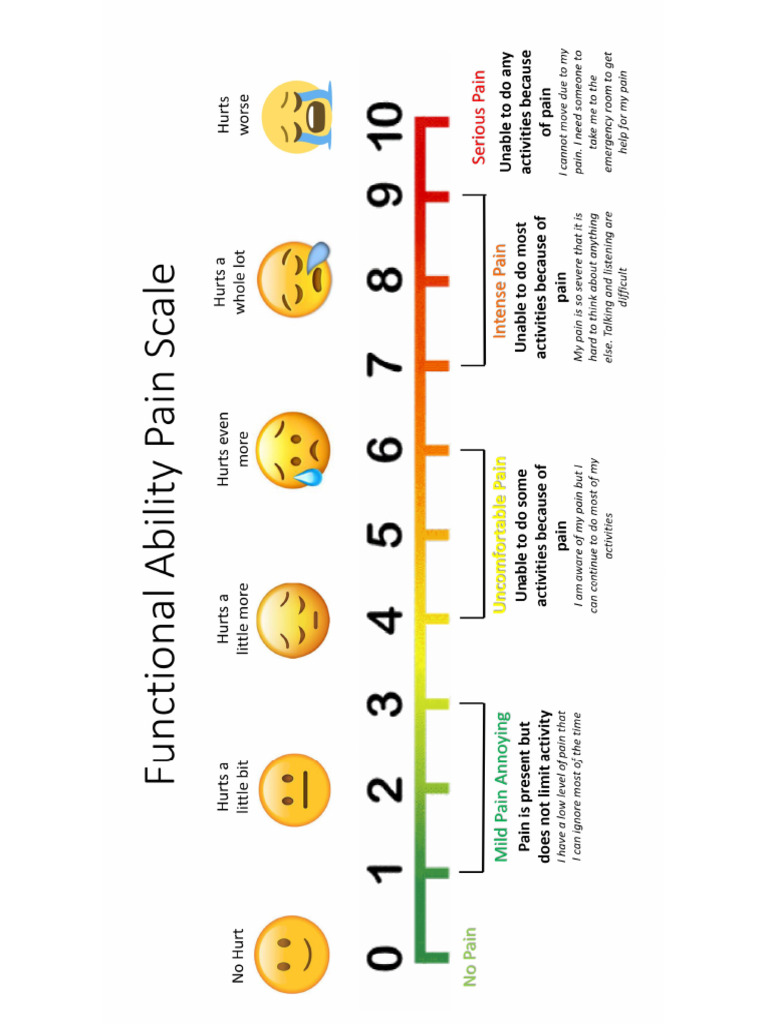 Escala de Dolor | PDF