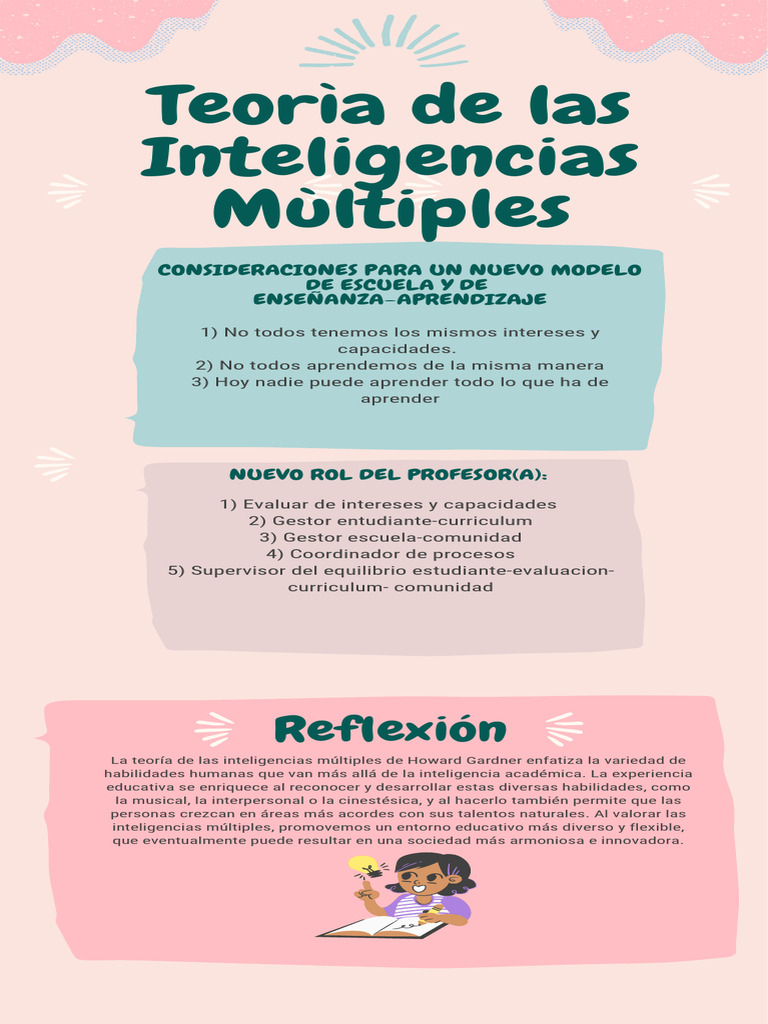 Infograf a Teor a De Las Inteligencias Multiples PDF