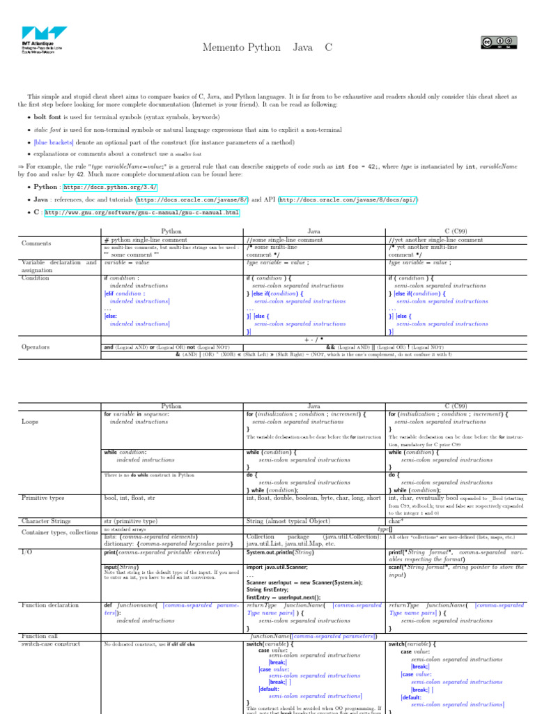 Main - Python Java C Cheat Sheet | PDF