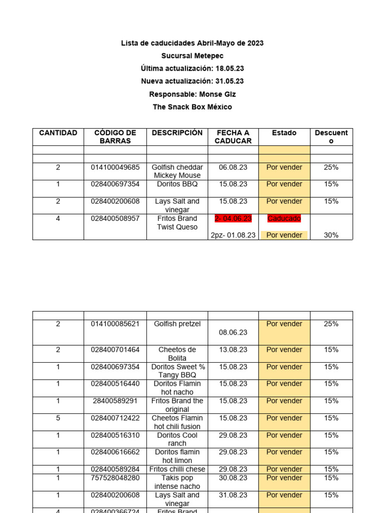 Productos a caducar Agosto2023 | PDF