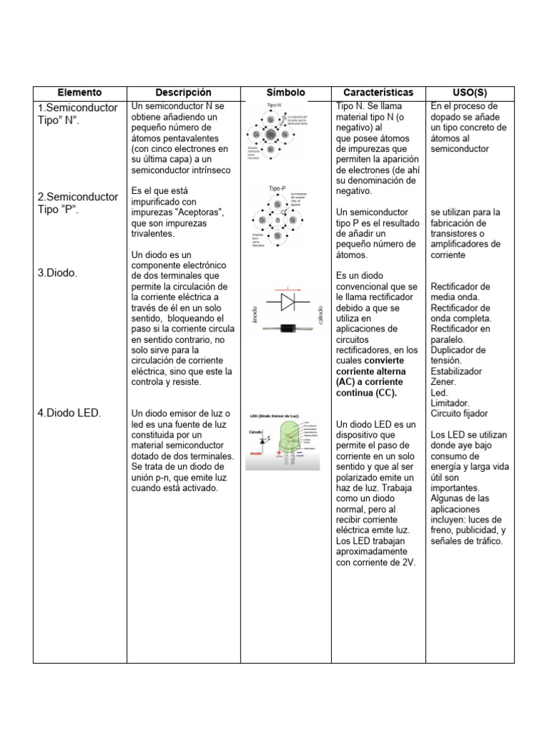 Semiconductores | PDF