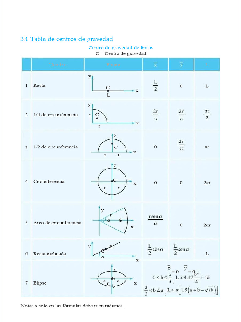 Formulario de Centroides de Areas | PDF | Métodos y materiales de enseñanza