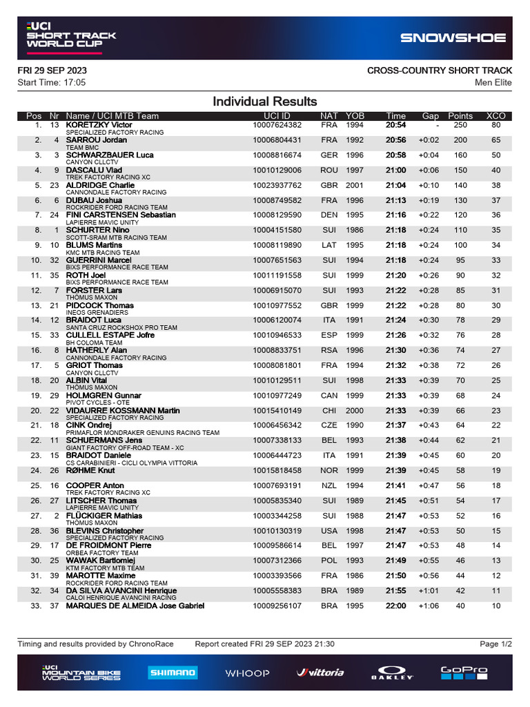 Coppa Del Mondo XCC 2023 - #7 Snowshoe - Elite Uomini | PDF
