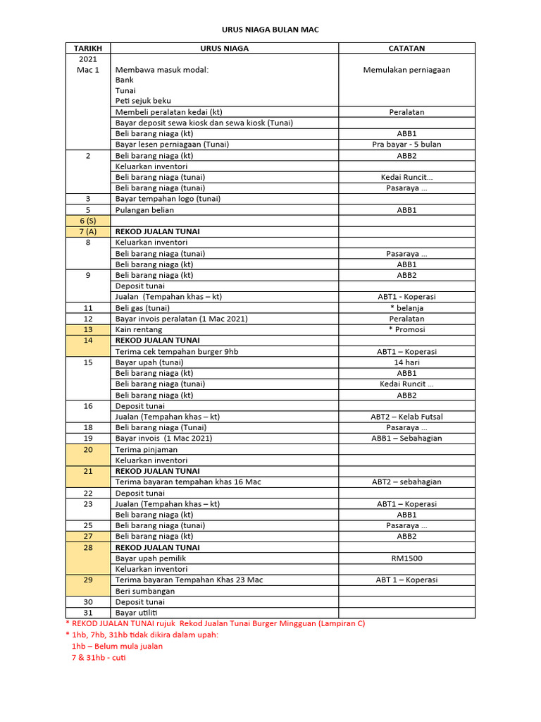 Urus Niaga Bulan Mac | PDF