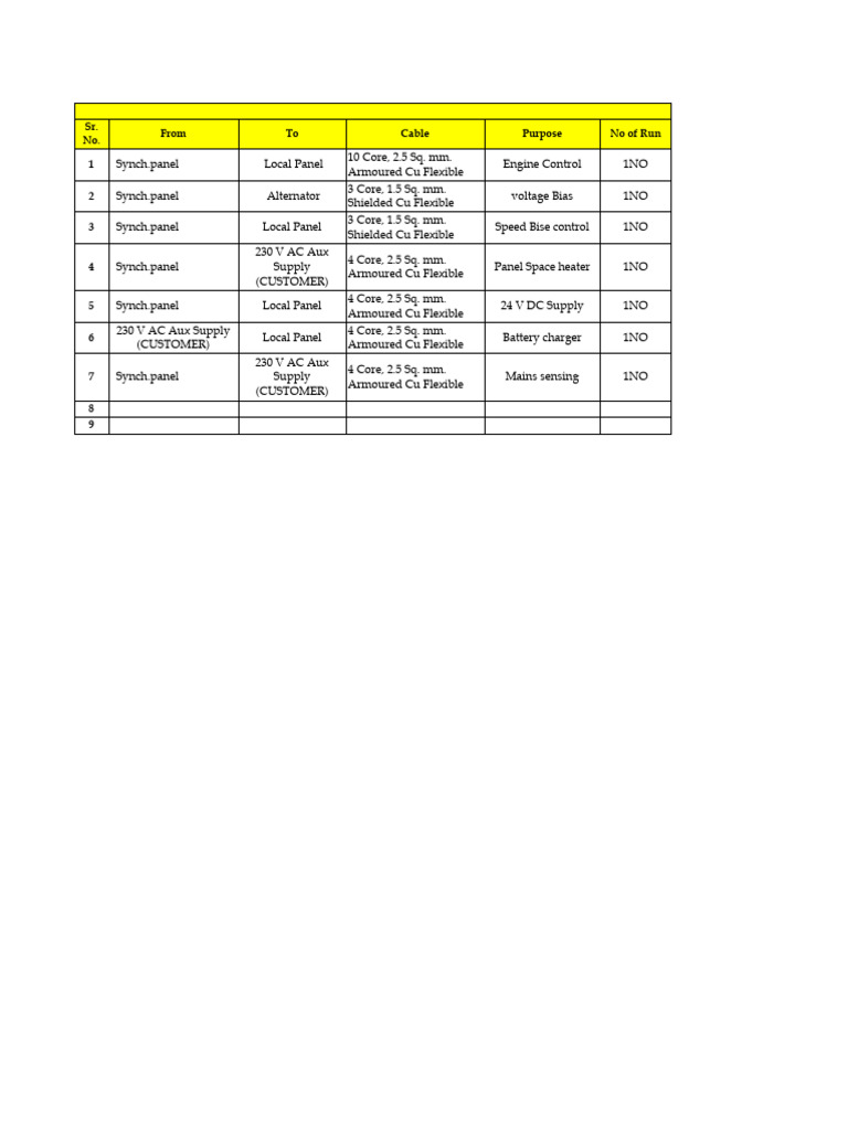 Cable Schedules. | PDF | Alternating Current | Battery Charger