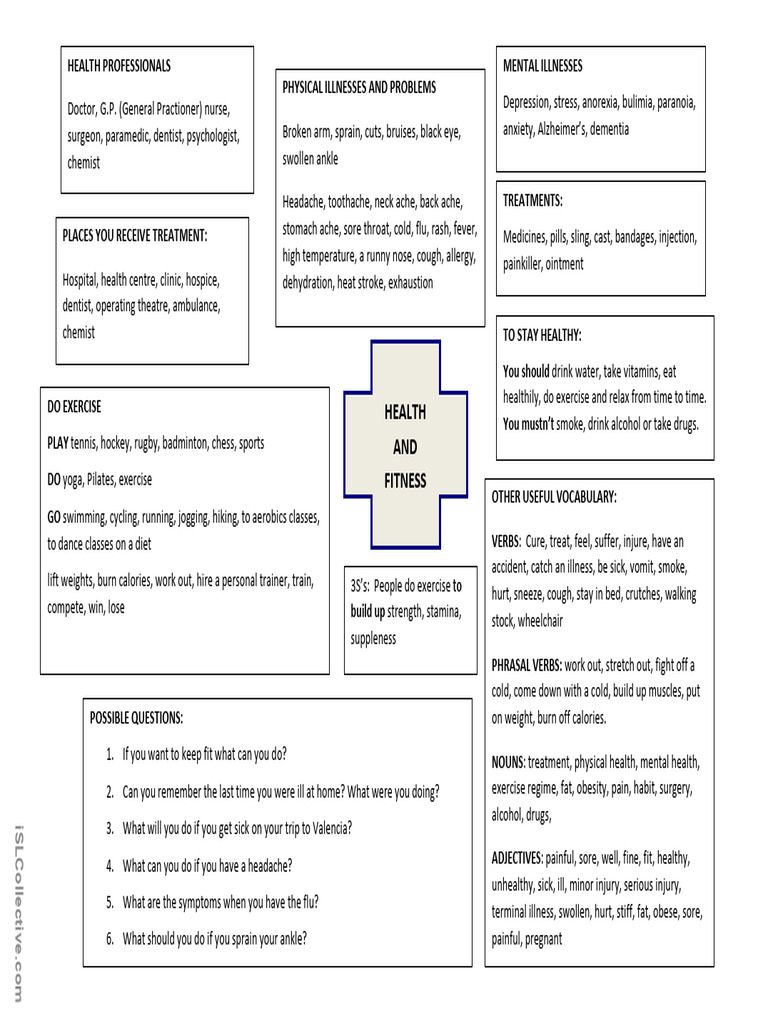 Trinity GESE Grade 6 | PDF
