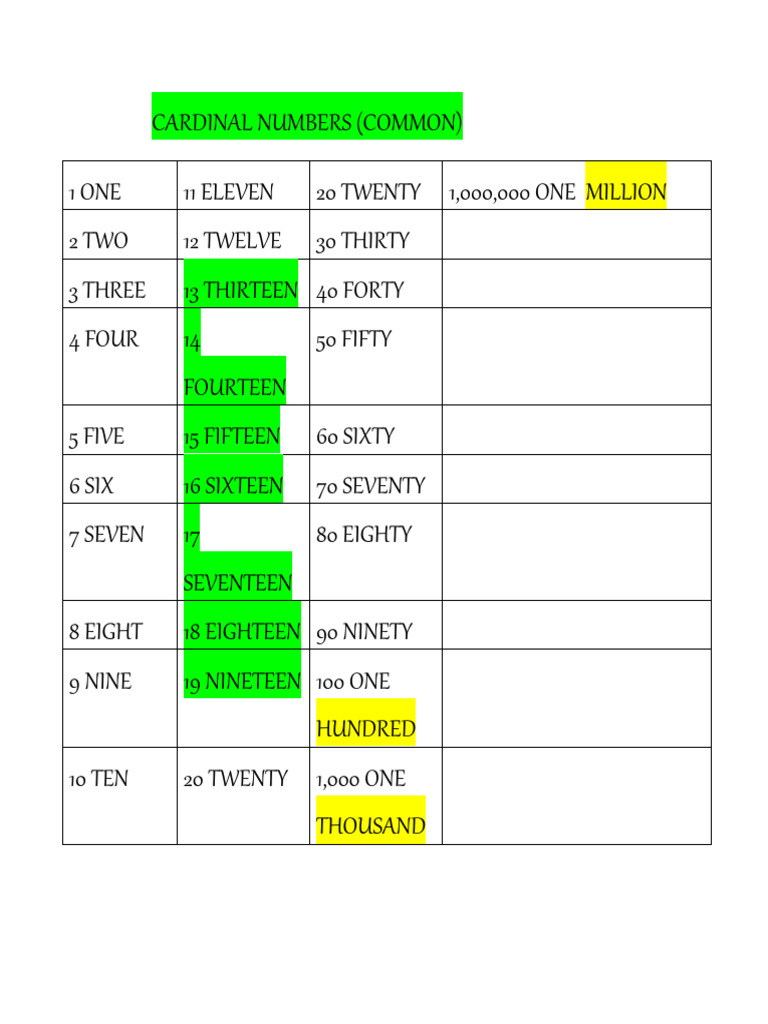 Common Cardinal and Ordinal Numbers | PDF