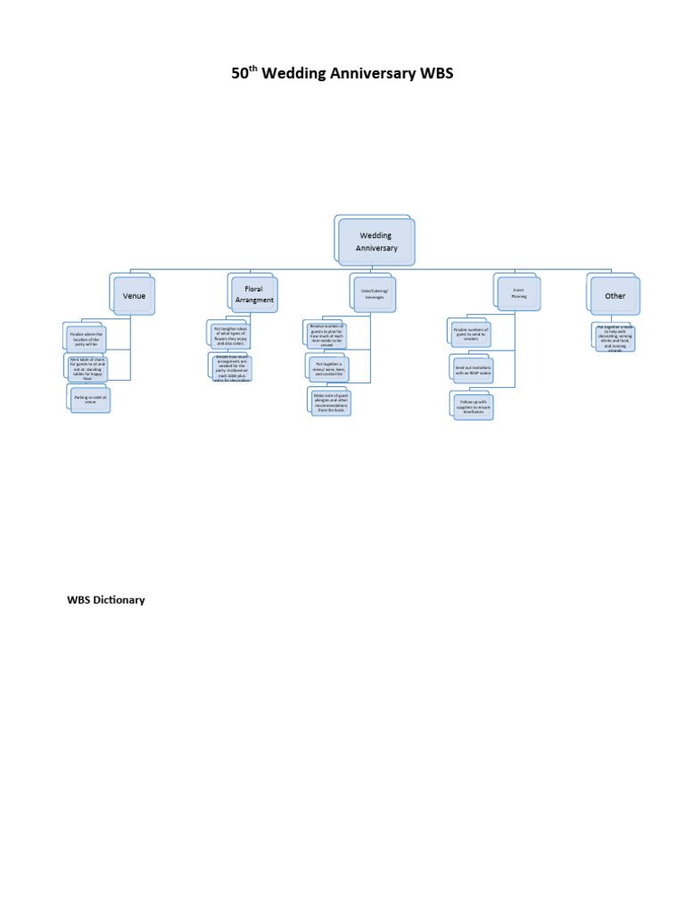 Work breakdown structure wedding | Beachweddingtips.com