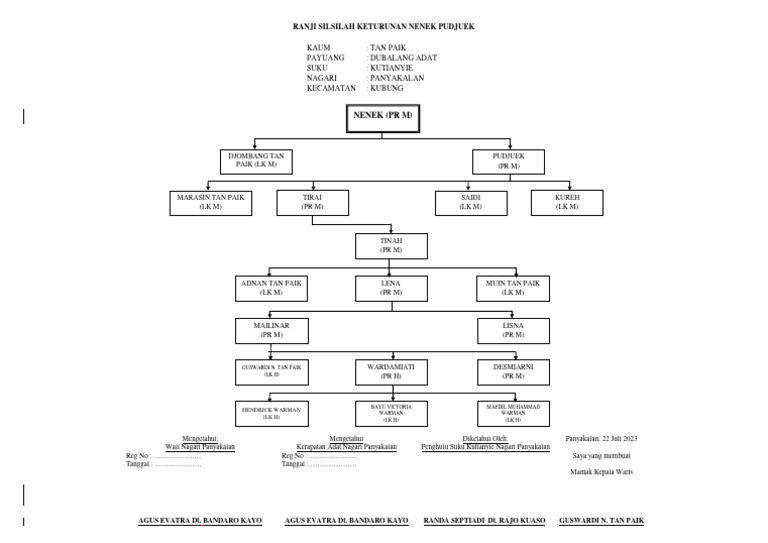 Ranji Silsilah Keturunan Kutianyie | PDF