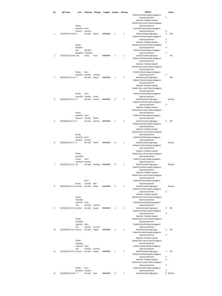 Form KTT Dari Google Form | PDF Form KTT Dari Google Form | PDF