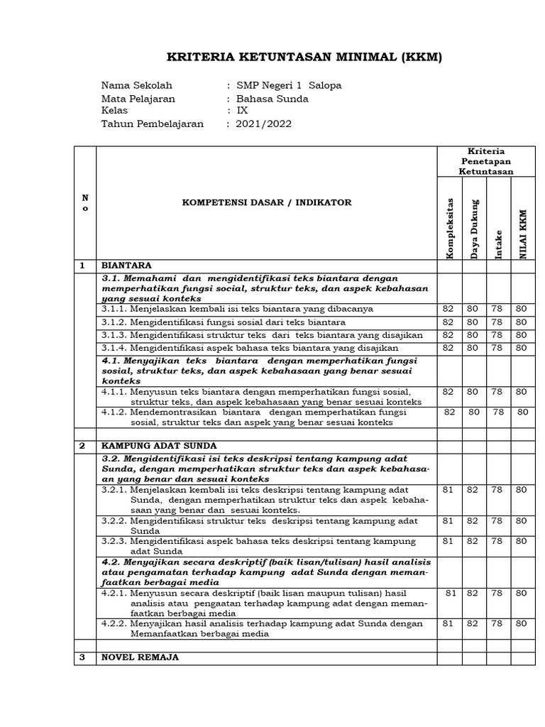 KKM SMPN 1 Rajapolah KLS 9. | PDF