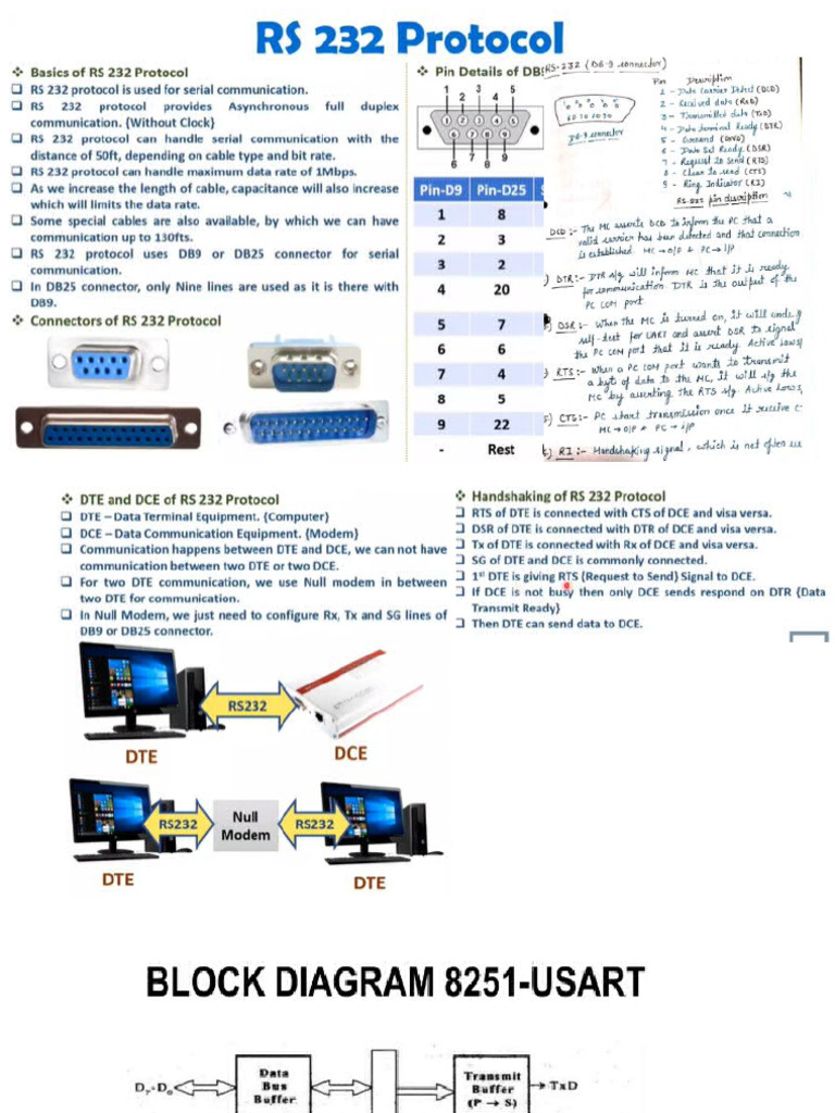 RS232 & USART-8251 | PDF