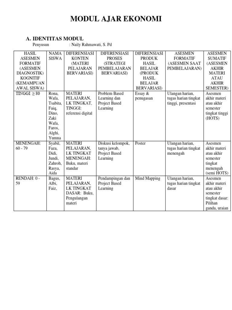 MODUL AJAR Pelaku Ekonomi | PDF