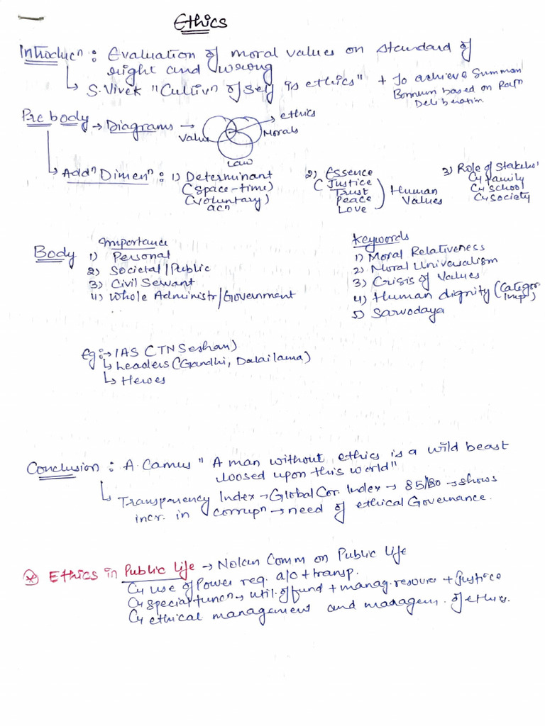 Ethics Last Minute Notes | PDF