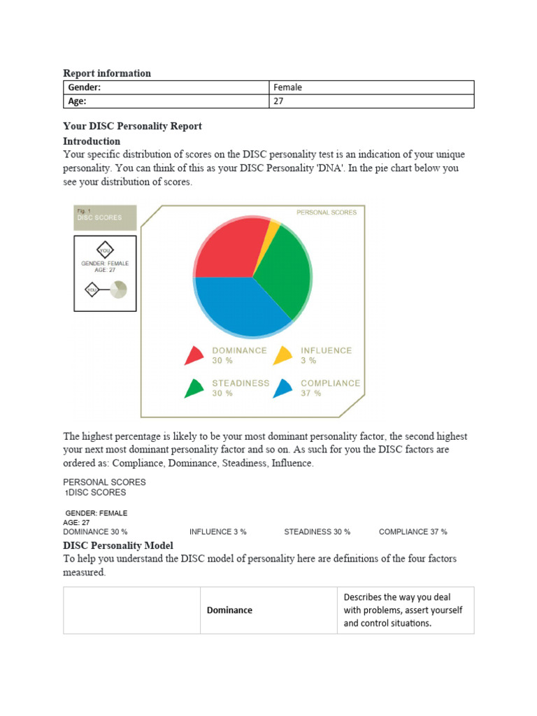 A - DISC Personality Test Summary | PDF | Gender | Gender Studies