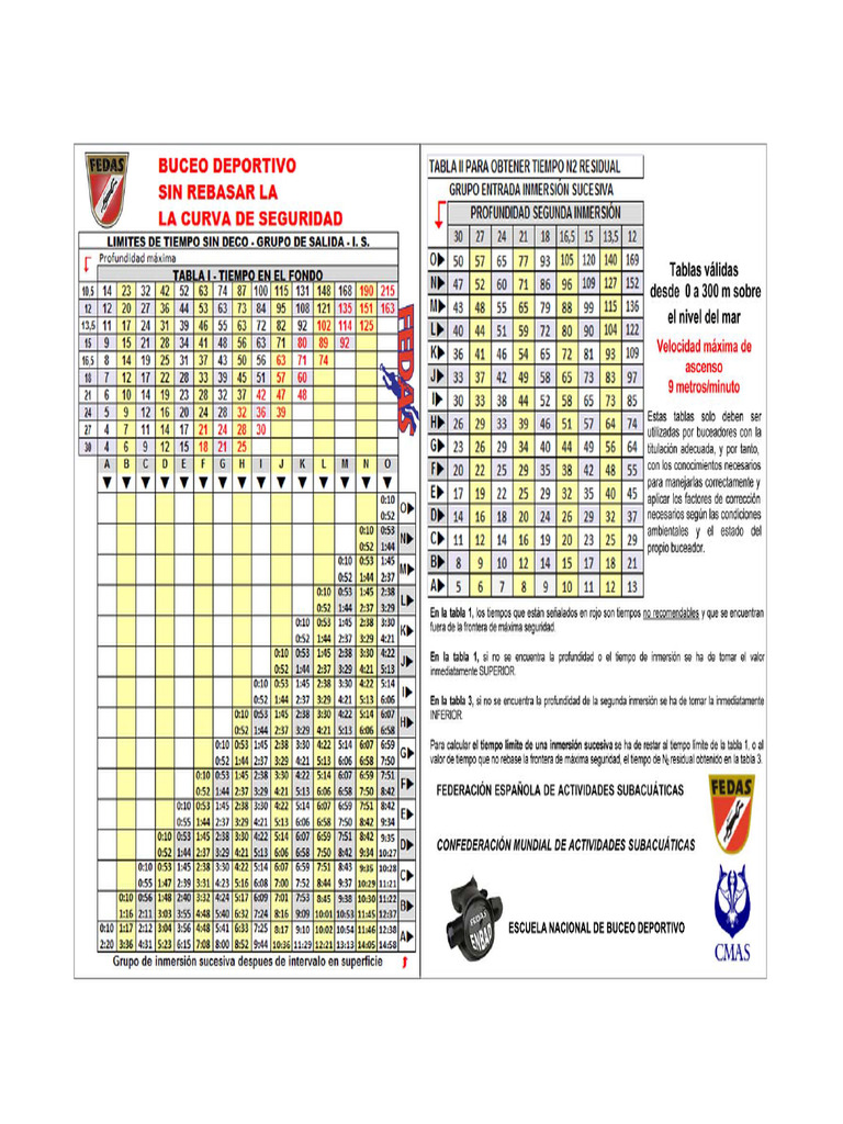Tabla FEDAS B1E 2017 | PDF