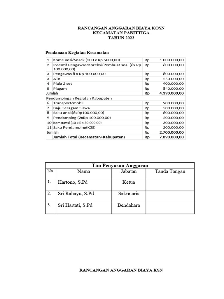 Rancangan Anggaran Biaya KSN | PDF