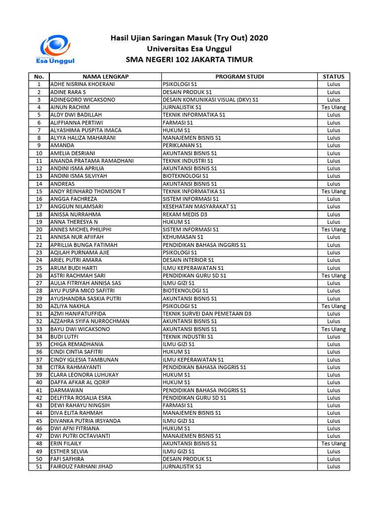 Sma Negeri 102 Jakarta Timur. | PDF