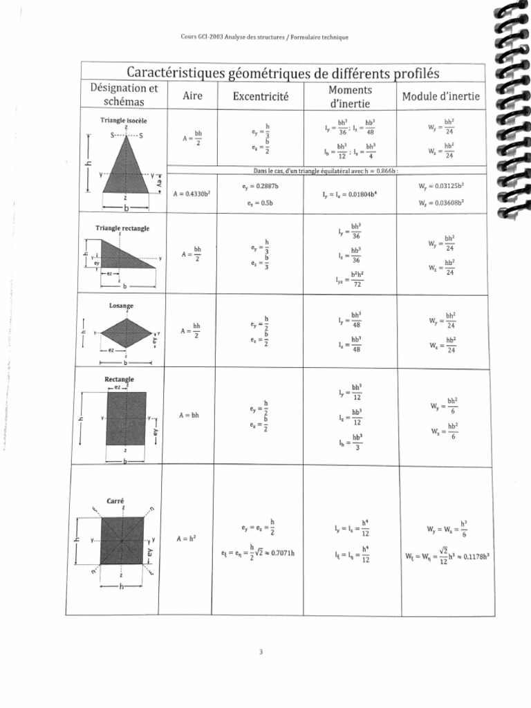 RDM 2 | PDF