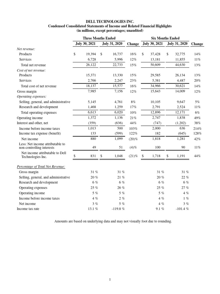 Q2 FY22 Financial Tables | PDF | Earnings Per Share | Net Income