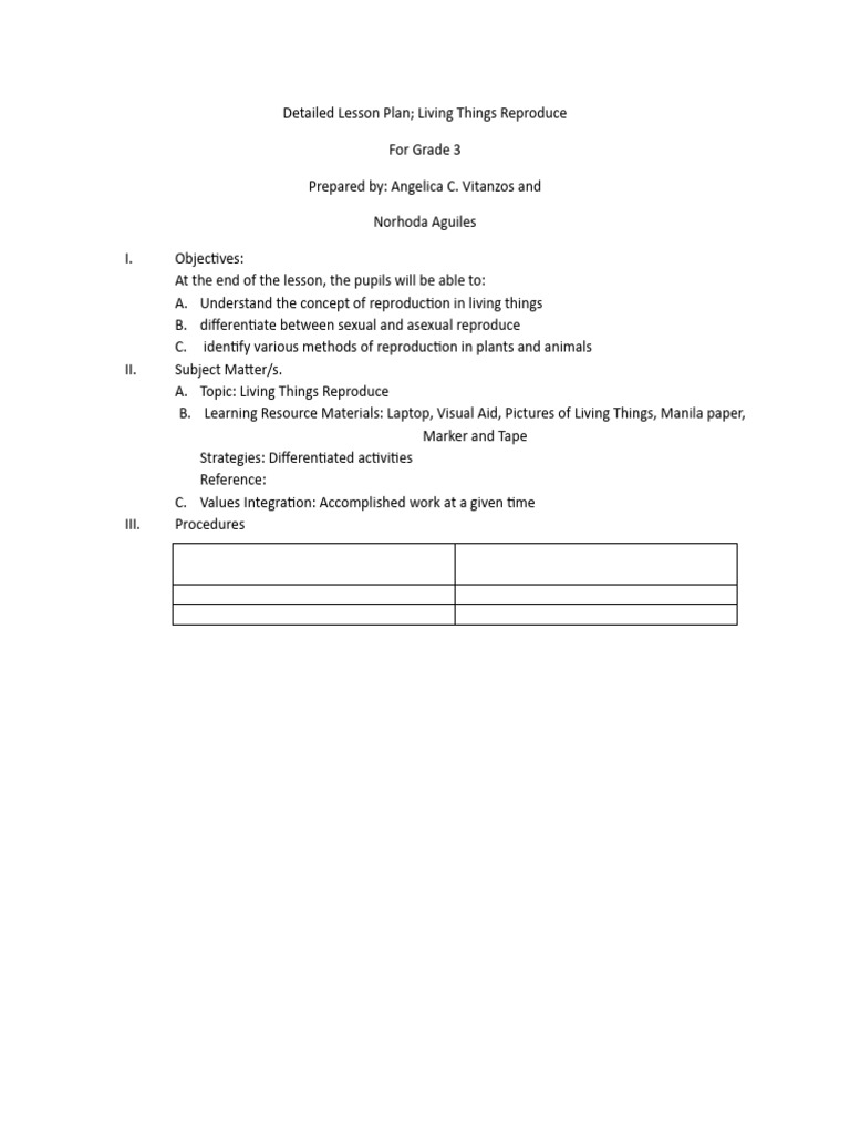 Detailed Lesson Plan Botung | PDF