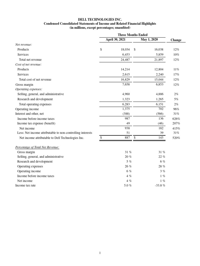 Q1 FY22 Financial Tables | PDF