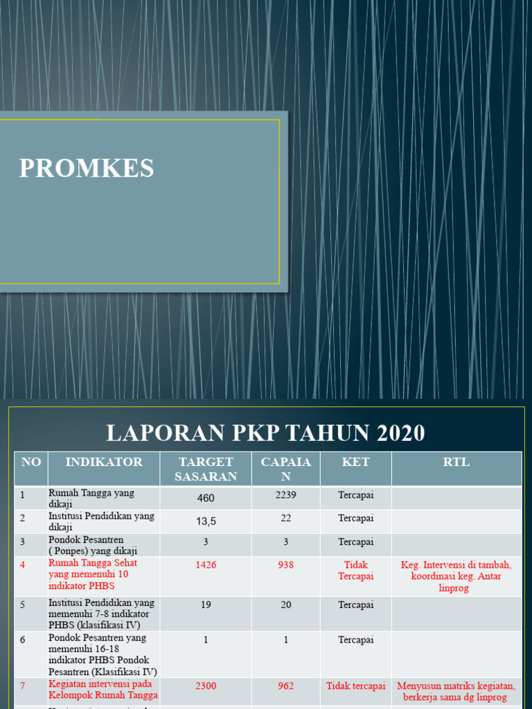 PPT PROMKES 2020 | PDF