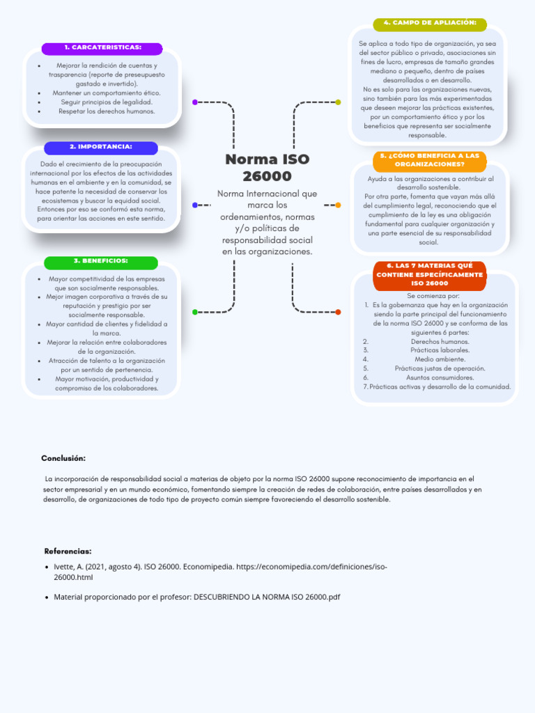 Norma ISO 26000 | PDF