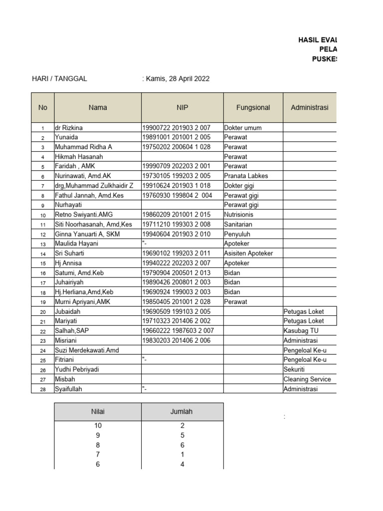 1483 Hasil Evaluasi Dan Tindak Lanjut Pelatihan MFK (APAR) | PDF