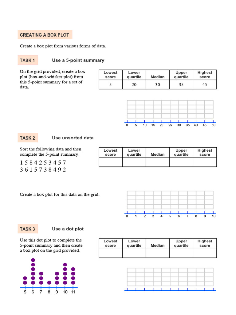 Creating A Box Plot | PDF