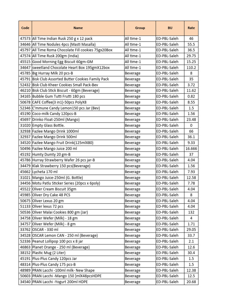 Depot Daily Short Excess Report | PDF