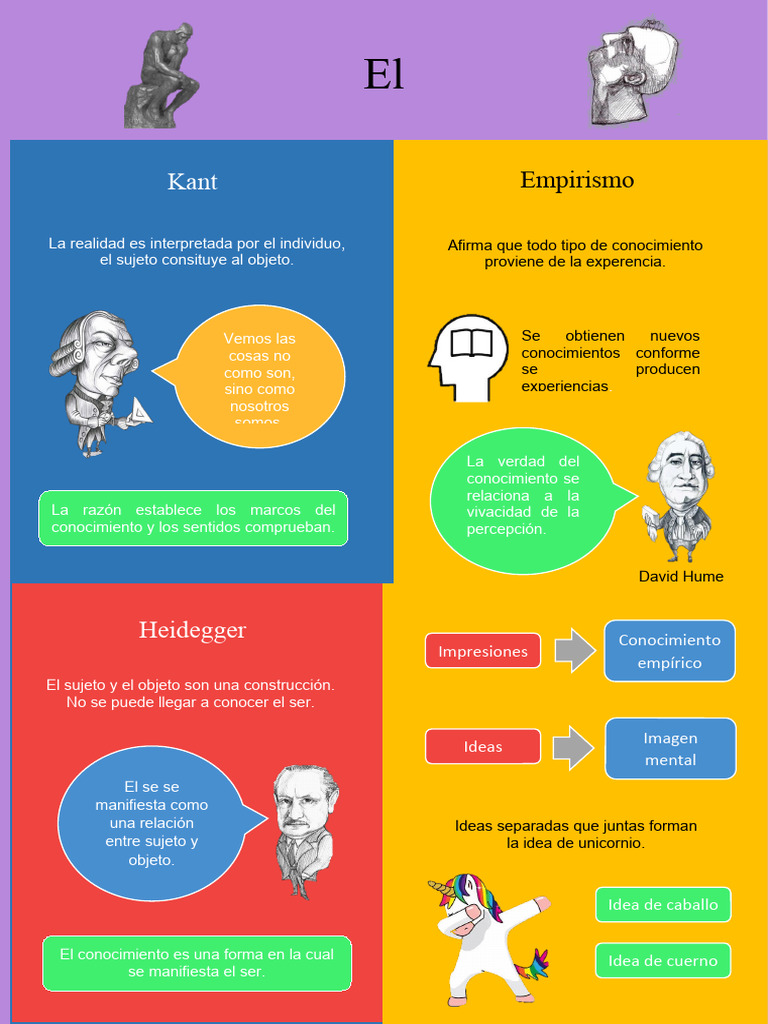 Infografía Sobre El Conocimiento | PDF