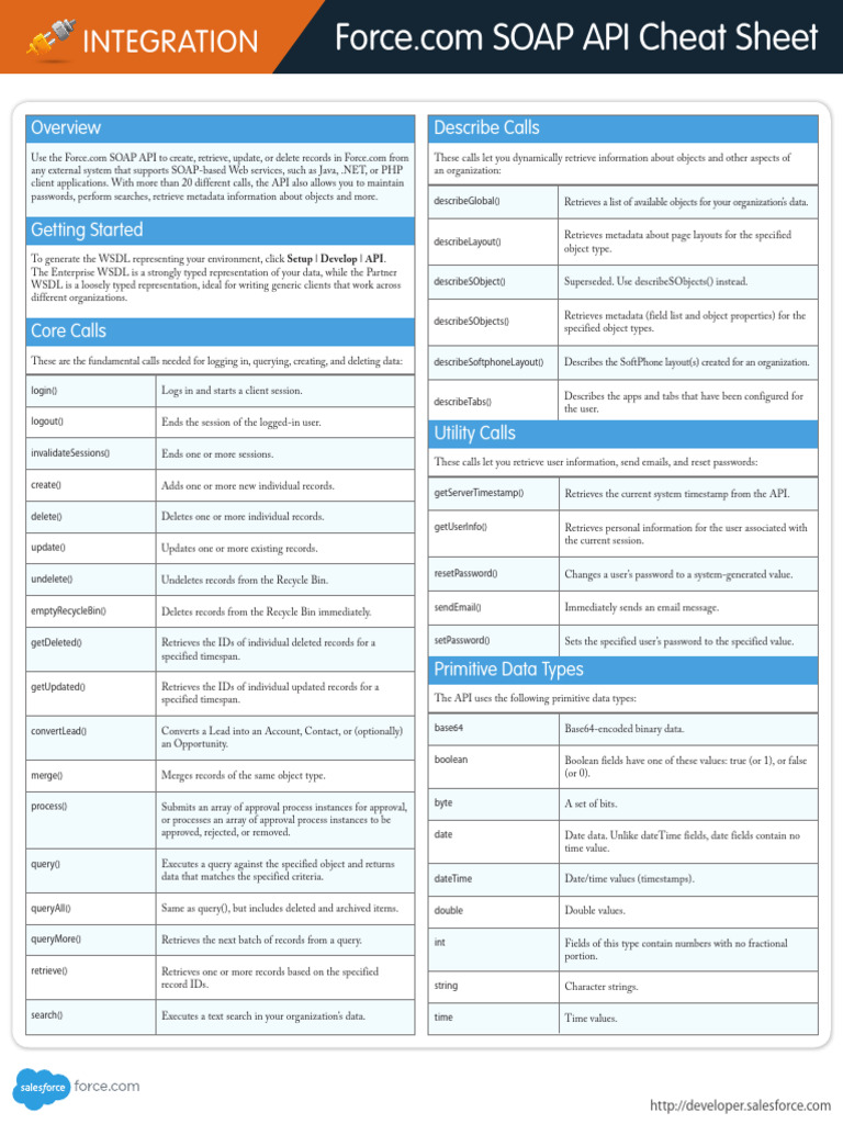 SF Soap API Cheatsheet FINAL | PDF | Data Type | Information Technology SF Soap API Cheatsheet FINAL | PDF | Data Type | Information Technology