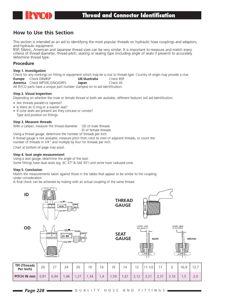 Ryco Thread&ConnectorID | PDF