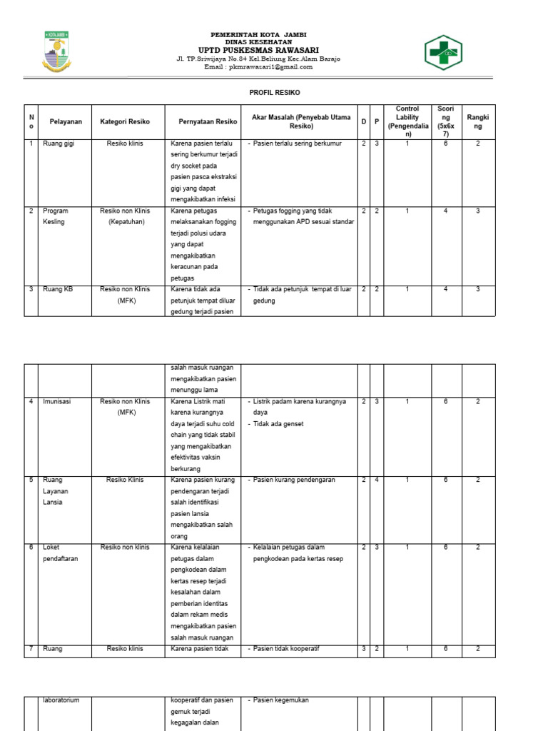 5.2.1d Profil Resiko | PDF