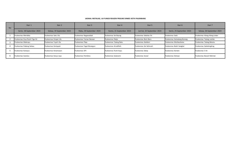 Lokus Reagen Proline Dinkes Kota PLB | PDF | Kesehatan Holistik