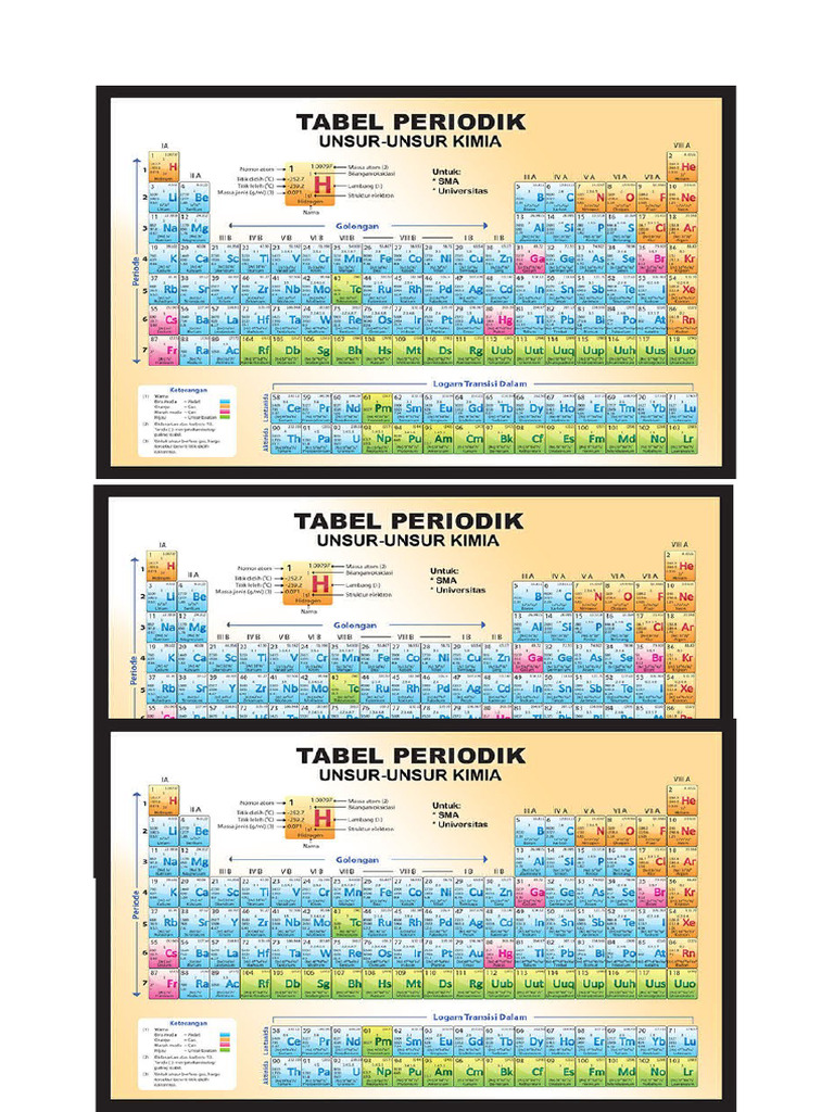 Tabel Unsur Periodik | PDF