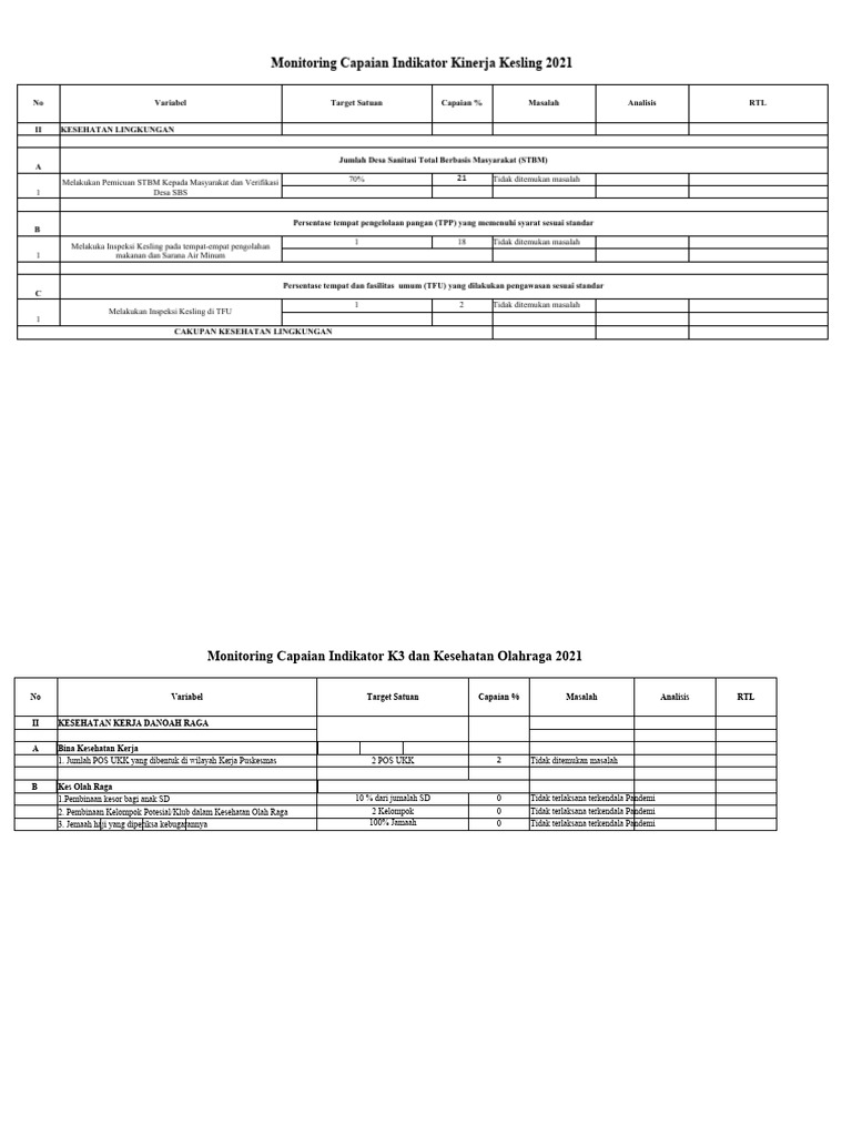 2.6.2.1 Contoh Monev Indikator Kesling | PDF