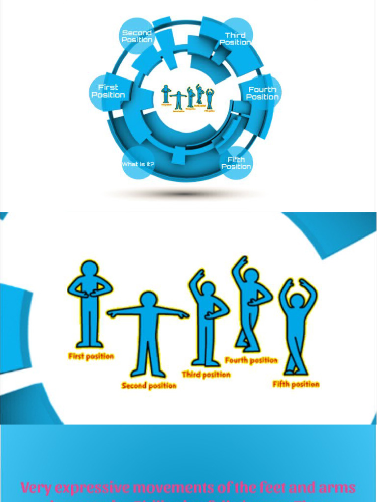 Basic Fundamental Position of Arms and Feet | PDF