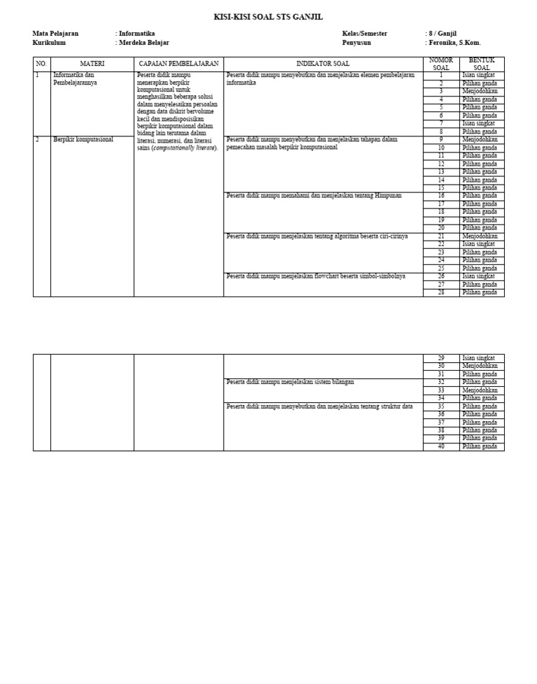Kisi-Kisi Informatika 8 Ganjil | PDF