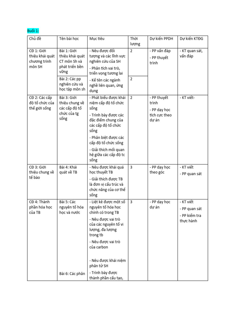 Xây D NG KHDH | PDF