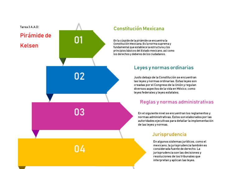 Piramide de Kelsen | PDF | Derecho