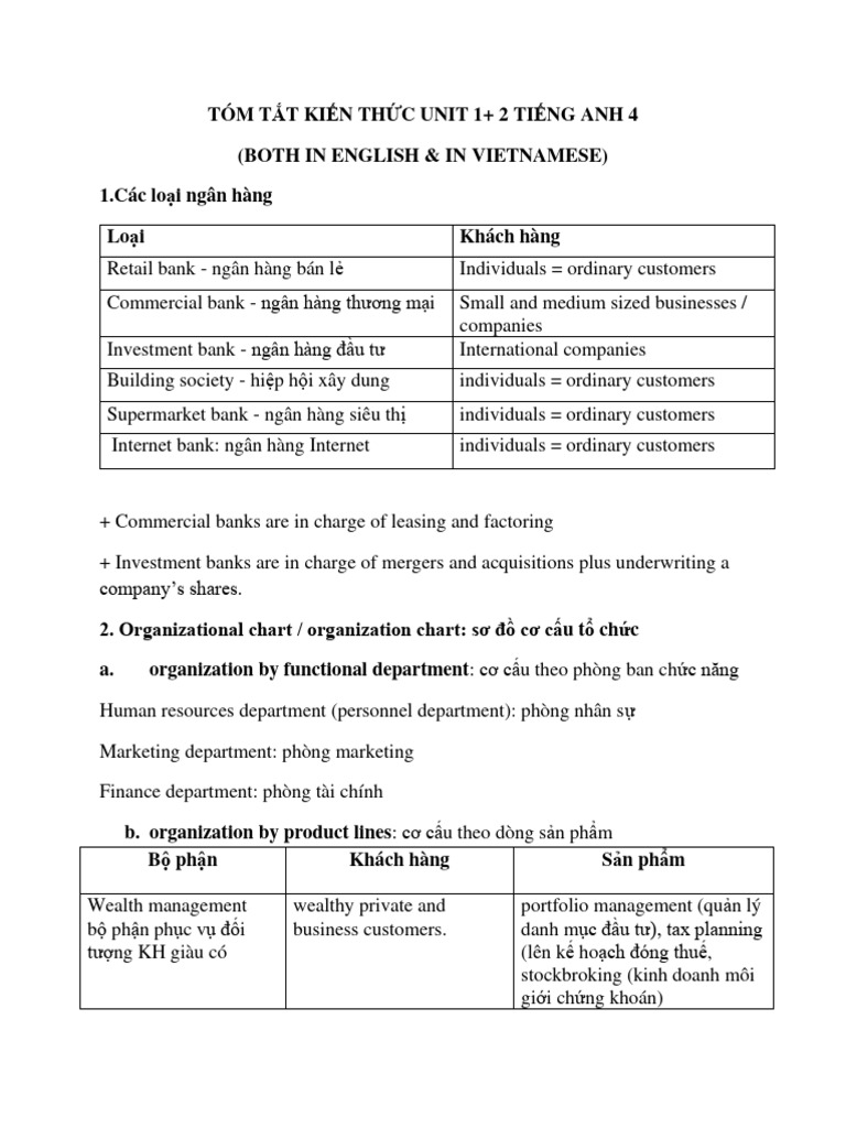 Tóm Tắt Kiến Thức Unit 1, 2 | PDF