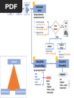 Aftermath of A Fight or Regrettable Incident | PDF | Feeling | Experience