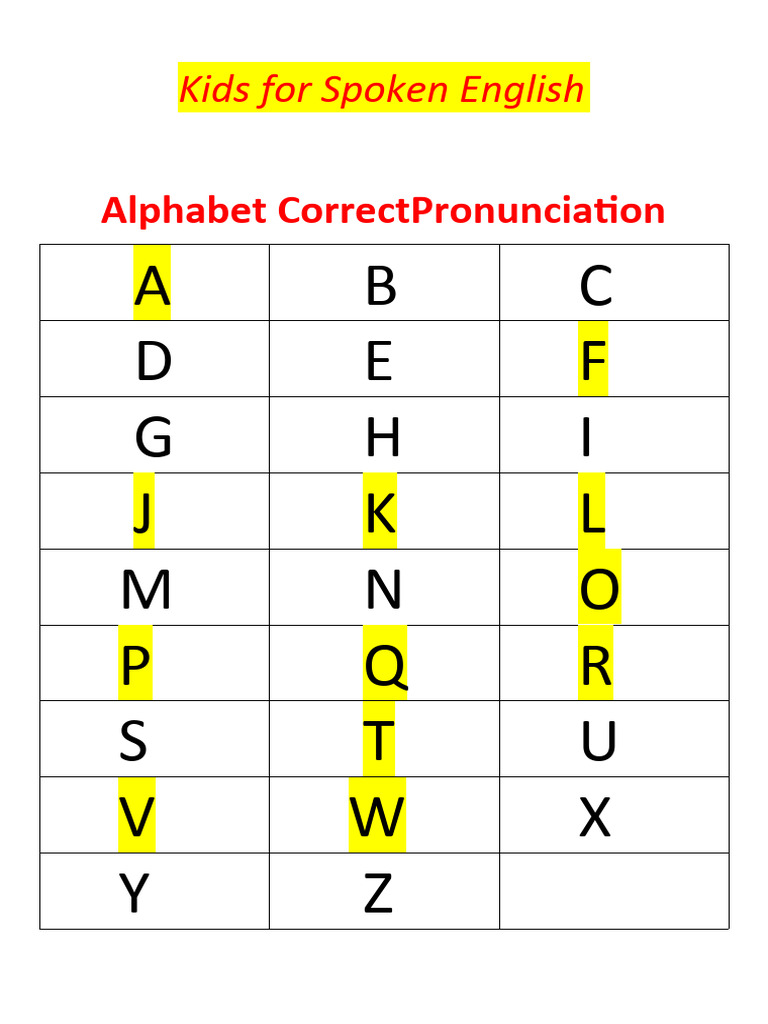 Alphabet Pronunciation Guide for Kids | PDF
