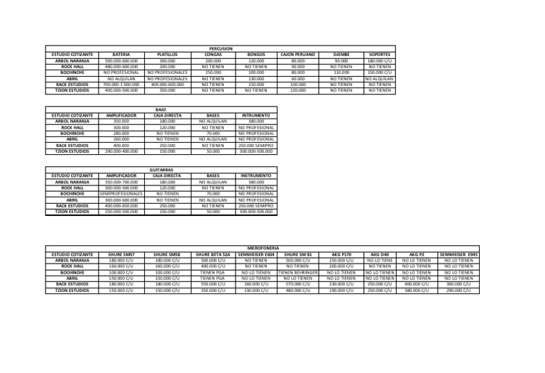 COTIZACION Promedio de Un Backline | PDF