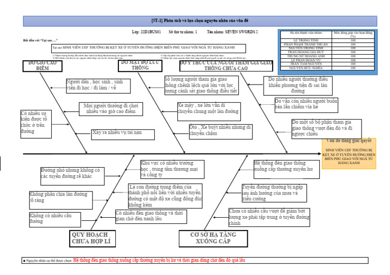 8. [5T-1] Phân tich và lựa chọn nguyên nhân vấn đề | PDF