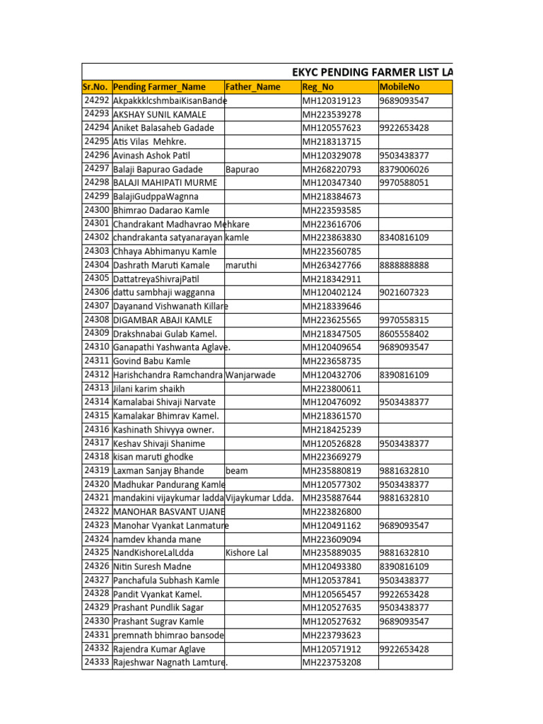 Ekyc Pending Farmer List PM Kisan Kokalgaon | PDF