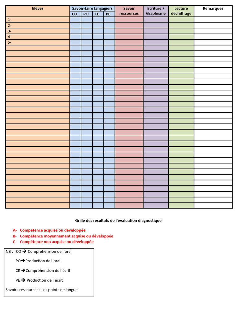 Grille Des Résultats de L'évaluation Diagnostique | PDF